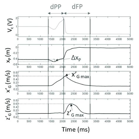 Sts Indicators V Sensor Represents The Pressure Sensor Beneath The