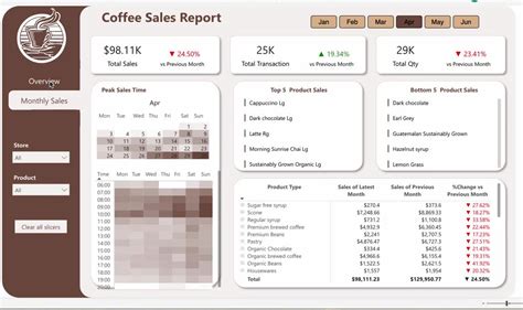 julia nguyen on linkedin dataanalyst powerbi excel datafam