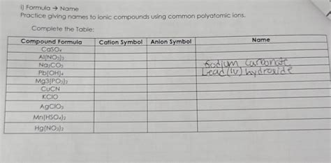 Solved I Formula Name Practice Giving Names To Ionic Chegg