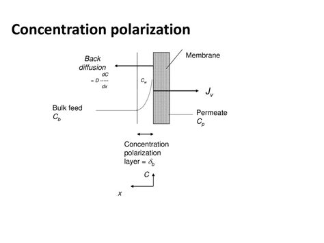 Membrane Separations Ppt Download