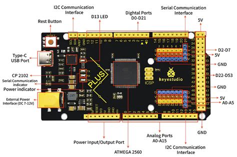 Hobbytronics ARDUINO MEGA 2560 PLUS DEVELOPMENT BOARD