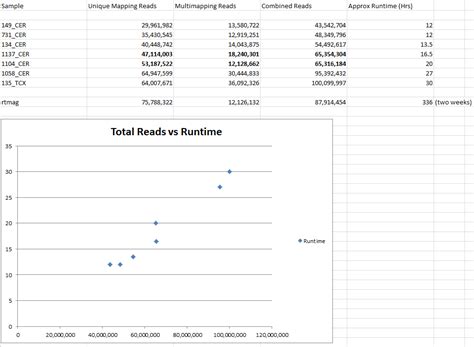 Run Time · Issue 3 · Nerettilabrepenrich2 · Github