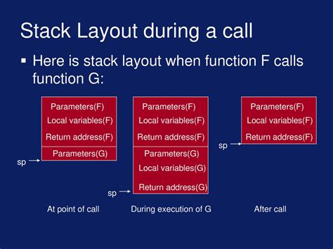 memory organization process 1 browser code process 3 word ppt