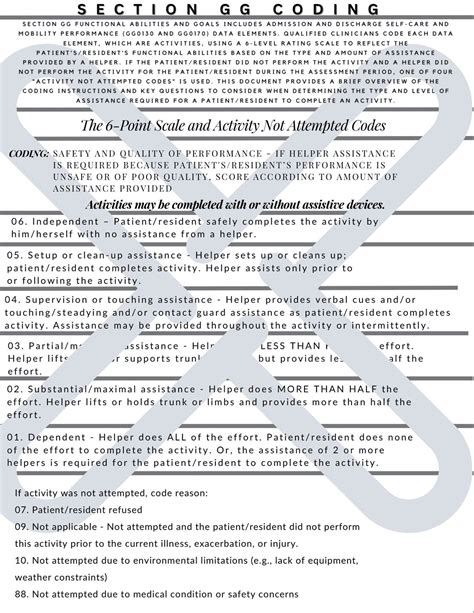 Gg Mds 6 Point Scale Sheet Description Etsy