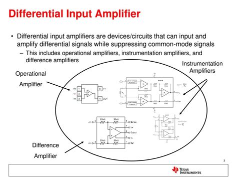 PPT Fully Understanding CMRR In DAs IAs And OAs PowerPoint Presentation ID 2327316