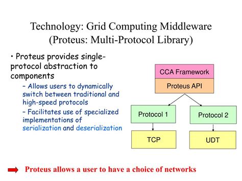 Ppt Grid Computing In Distributed High End Computing Applications
