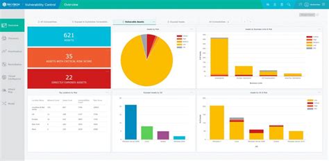 Know Your Asset Vulnerability Risk Skybox Security
