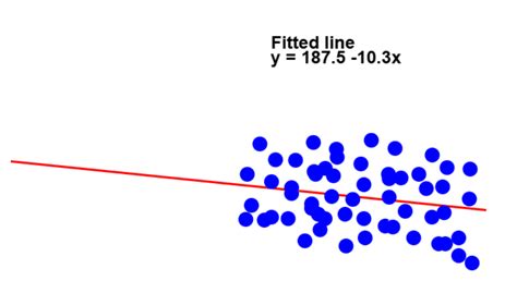 Regression Modelling For Biostatistics 1 3 Binary Covariates In