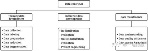 GPT模型成功的背后用到了哪些以数据为中心的人工智能Data centric AI技术 知乎