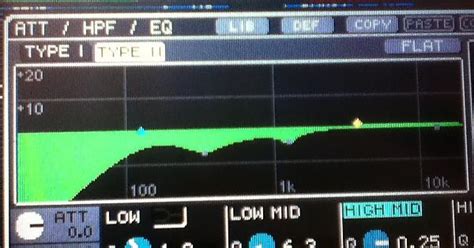 I Think Wed Better Ban This Eq Curve Looks Too Much Like A Gun Imgur