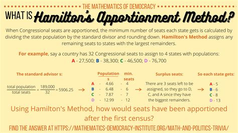 Hamilton Plan Example At Savannah Battles Blog