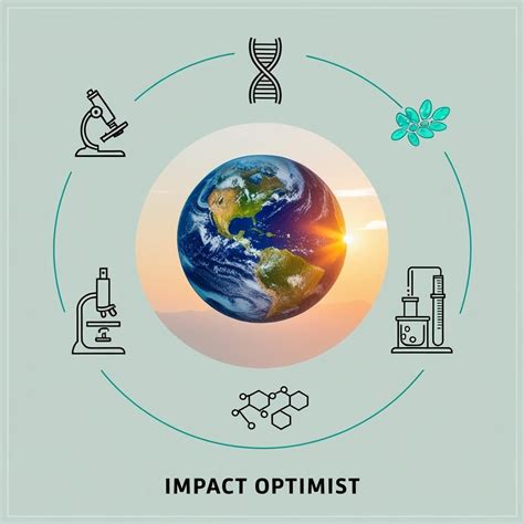 Hanna Fedchyshyn On Linkedin Impactoptimist Impactinvesting Biotech Sustainability