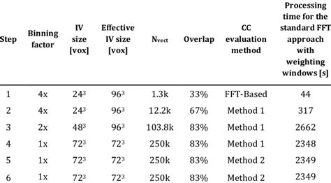 4 Processing Algorithm In The Refinement Section The Cc Evaluation Download Scientific Diagram