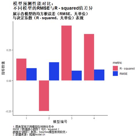 python多层lstm优化seq2seq序列模型预测社交网站用户签到时空轨迹数据 拓端tecdat 博客园