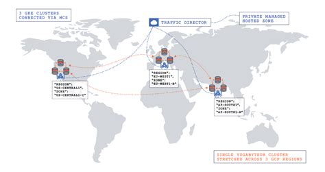 tutorial how to deploy multi region yugabytedb on gke using multi