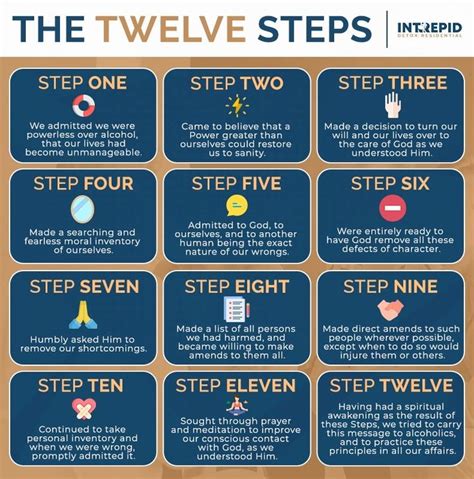 Aa 12 steps, Twelve step, Aa steps