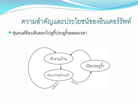 ใบความรู้ที่ 10 การใช้งานอินเตอร์รัพท์จากภายนอก Kowit2551 หน้า