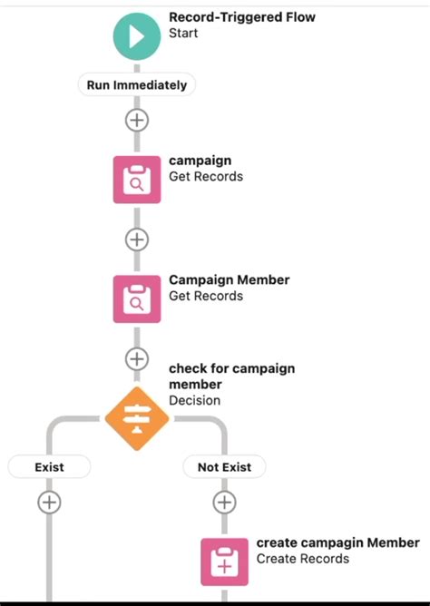 How To Automatically Assign Salesforce Leads To Campaigns Cloudamp News