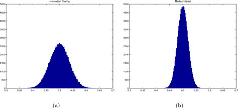 Figure 3 From Color Segmentation Of Skin Lesions With The Generalizable Gaussian Mixture Model