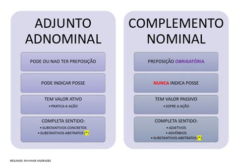 Adjunto Adnominal X Complemento Nominal Pdf
