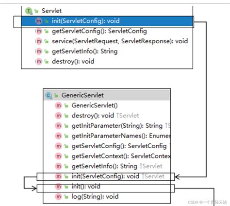 Springmvc执行流程 腾讯云开发者社区 腾讯云