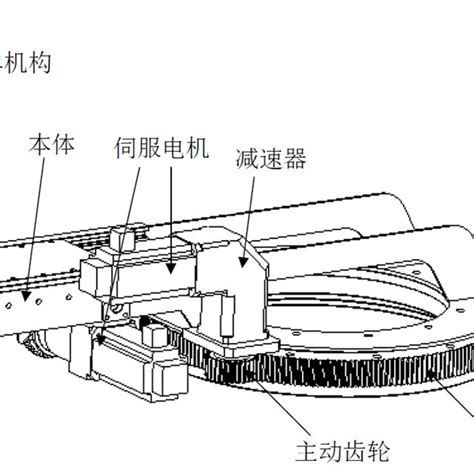The Model Of The Automatic Loading Manipulator Arm The Rotary