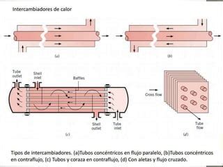 Intercambiadores De Calor 1 Pptx