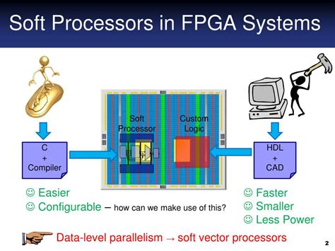 Ppt Improving Memory System Performance For Soft Vector Processors