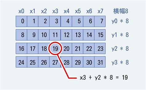 【作って学ぶpython】ゲームを開発してみよう！タイトル、マップ画面の実装編 44codezine（コードジン）