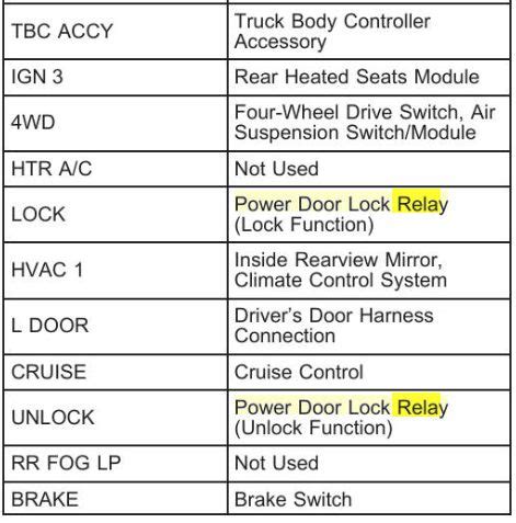 Hummer H Fuse Box Diagram StartMyCar