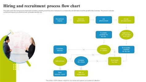 Employee Onboarding Flow Chart Slide Team