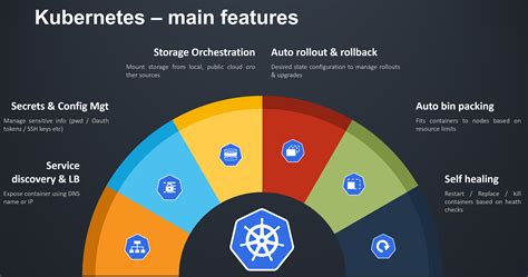 What Is Kubernetes And Use Cases Of Kubernetes