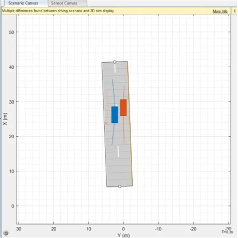 Classify Object Behavior To Enhance The Safety Of Autonomous Vehi