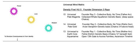 15th Chakra Ascension Glossary