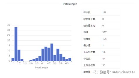 数据集 鸢尾花数据集 知乎
