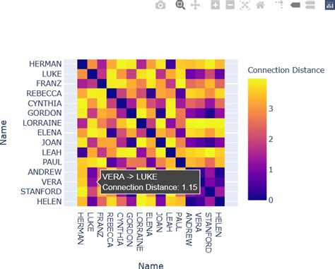 Interactive Visualization With Matplotlib And Plotly Digital Humanities Tools And Techniques I