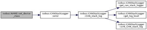 Agisostack Isobus Name Class Reference