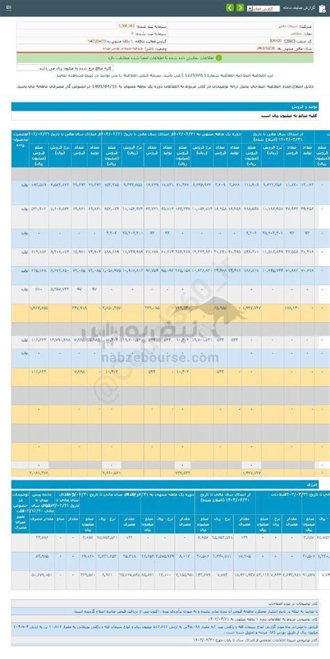 کدال سخاش سهم این نماد را بخریم؟