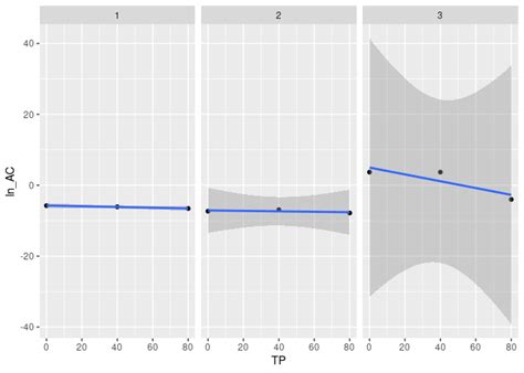 R Plotting Every Three Rows From Data Frame Stack Overflow