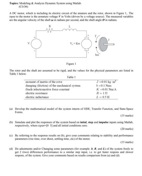 Topics Modeling And Analysis Dynamic System Using