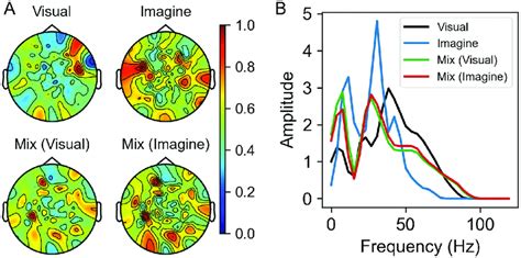Weighted Sum Results A Weighted Sum Of Absolute Values Of Spatial