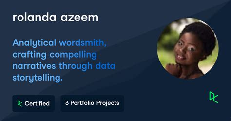 Rolanda Azeem Analyst
