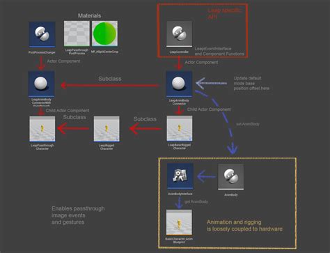 github getnamo leap ue4 leap motion plugin for unreal engine 4