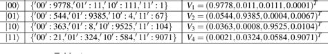 Table 1 From Demonstration Of Breast Cancer Detection Using Qsvm On Ibm