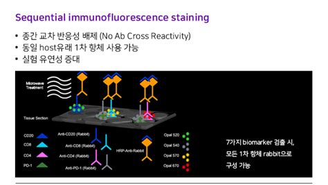 비엠에스 We Deliver Science