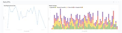How To Bootstrap Your Analytics In 1 Hour