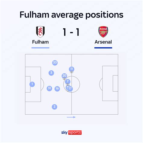 Fulham 1 1 Arsenal Match Report And Highlights