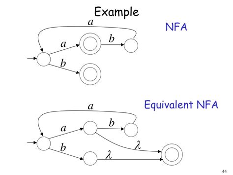 Ppt Formal Languages Nfas Accept The Regular Languages Powerpoint