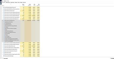 Task Manger With The Issue At Hand Album On Imgur