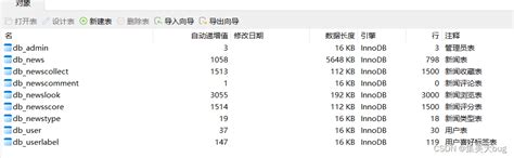 基于协同过滤算法的个性化新闻推荐系统的设计与实现（采用java语言的ssm框架实现基于用户、物品的协同过滤推荐算法）java协同过滤推荐算法